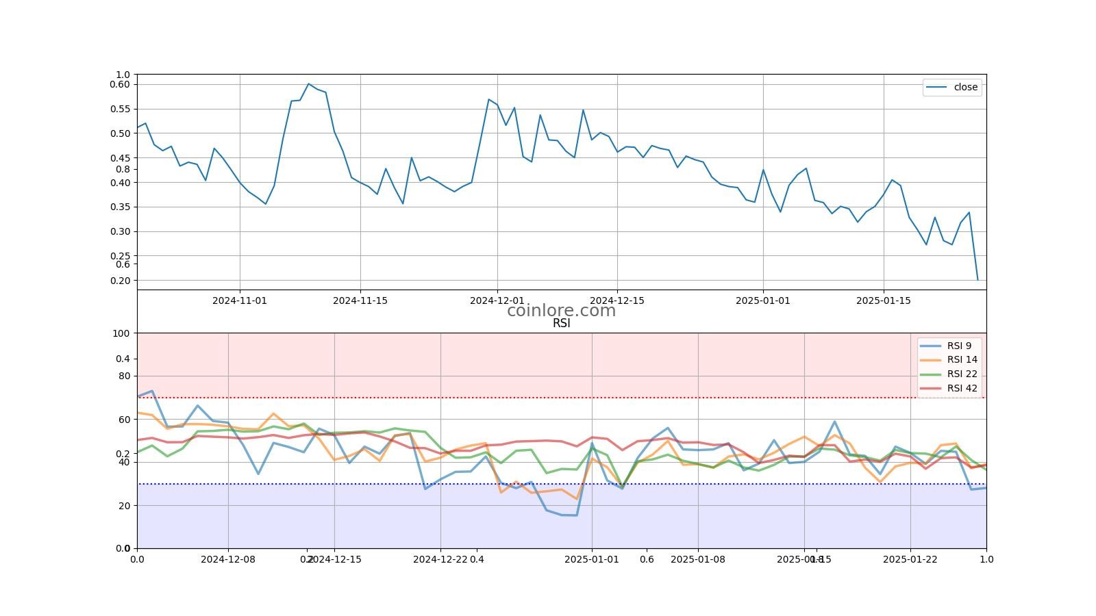 IX Swap RSI indicator
