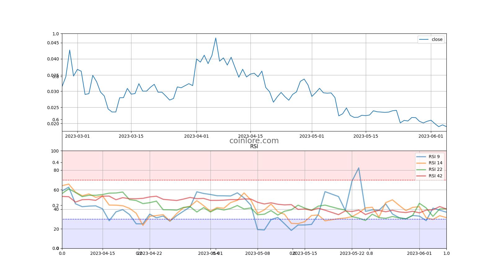 IX Swap RSI indicator