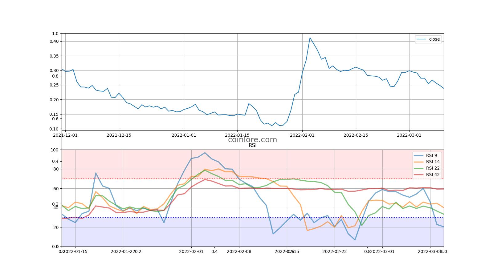 IX Swap RSI indicator