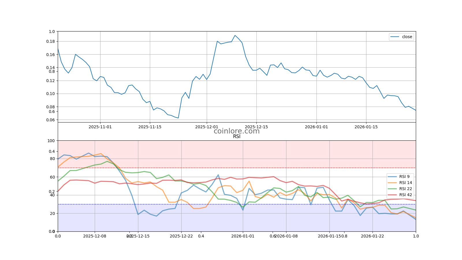 IX Swap RSI indicator