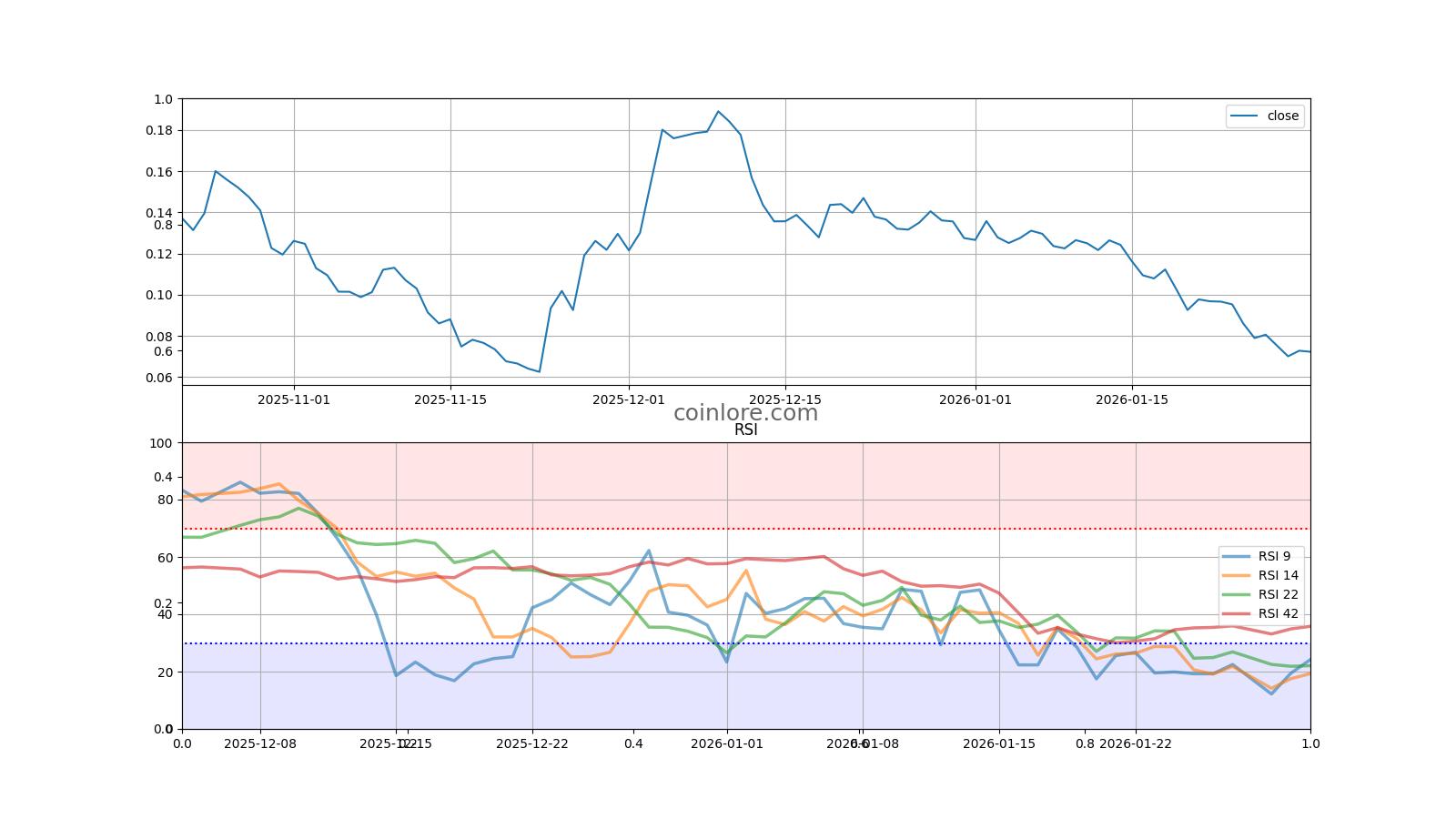 IX Swap RSI indicator