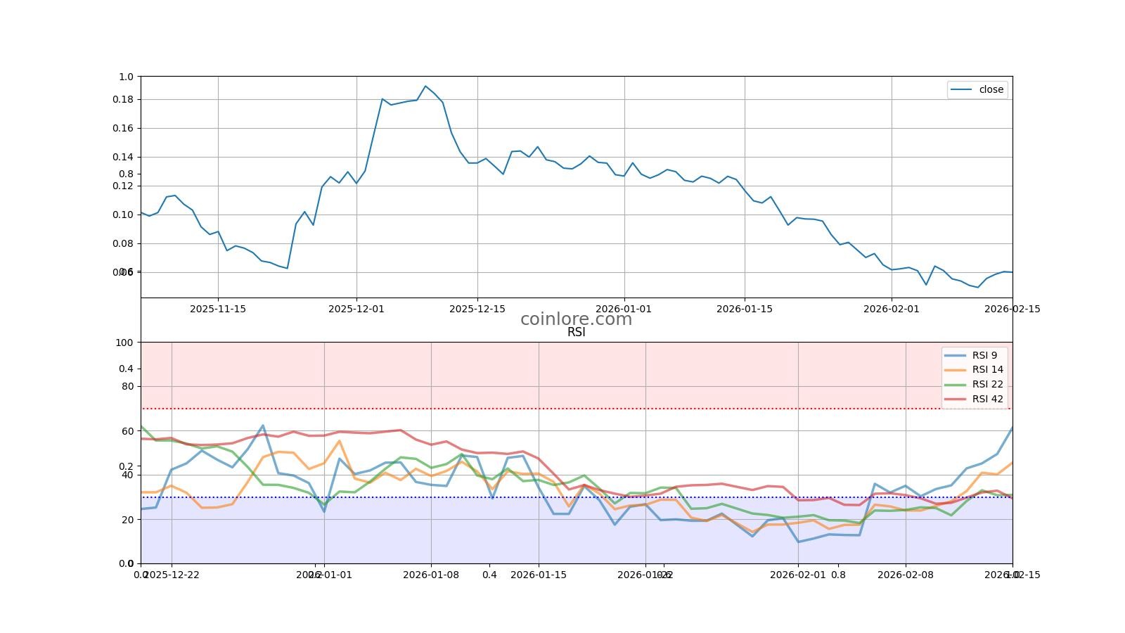 IX Swap RSI indicator