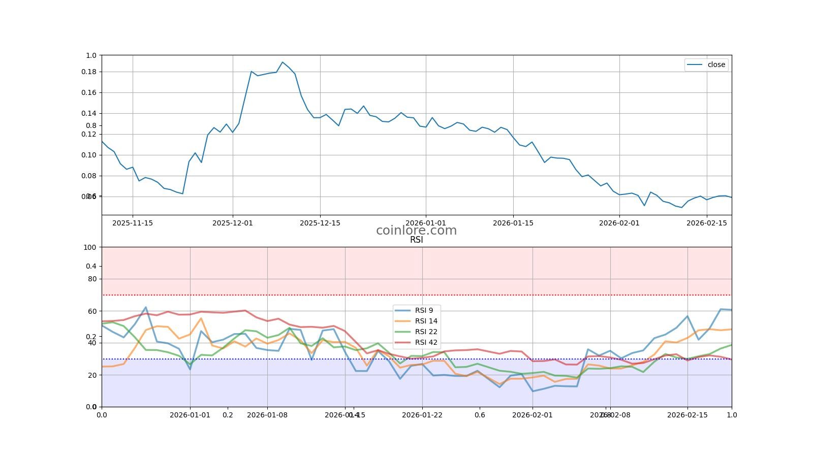 IX Swap RSI indicator
