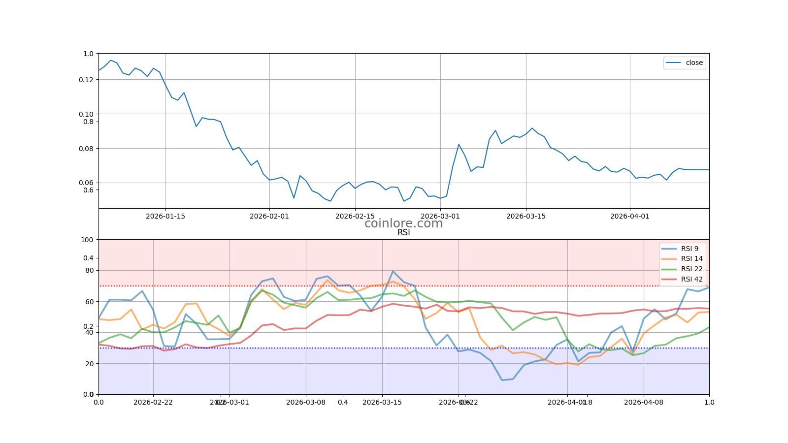 IX Swap RSI indicator