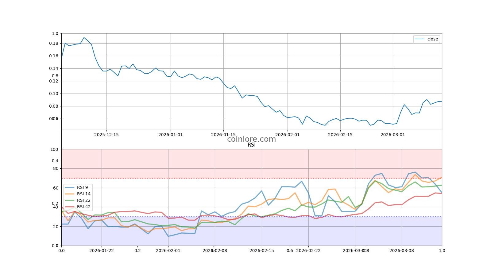 IX Swap RSI indicator