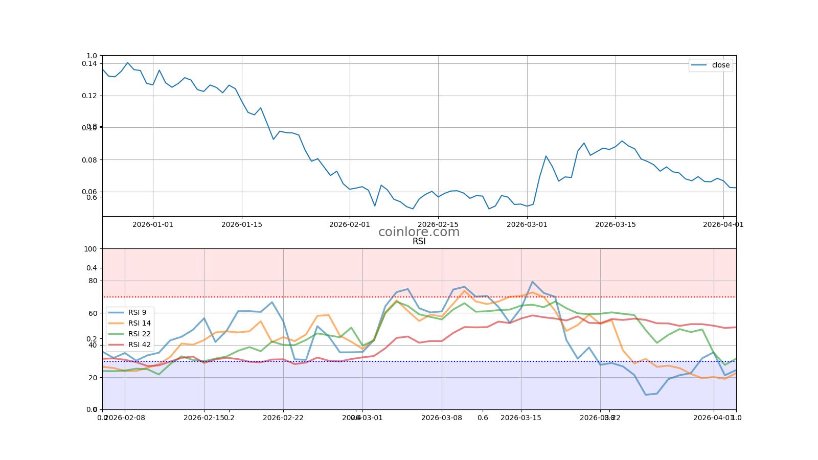 IX Swap RSI indicator
