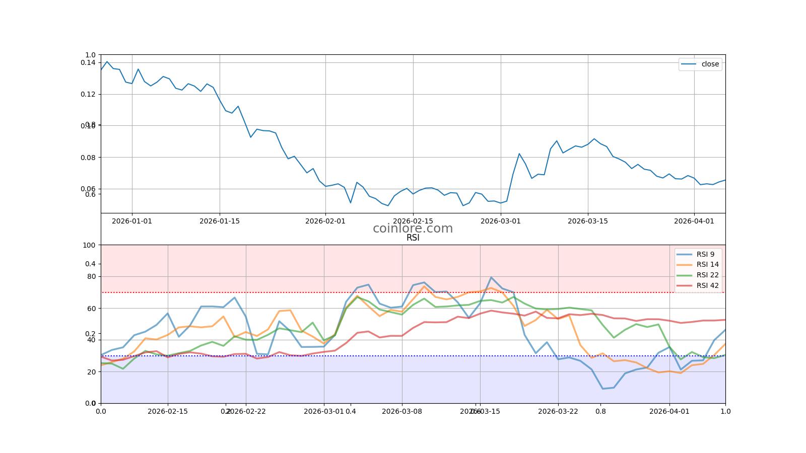 IX Swap RSI indicator