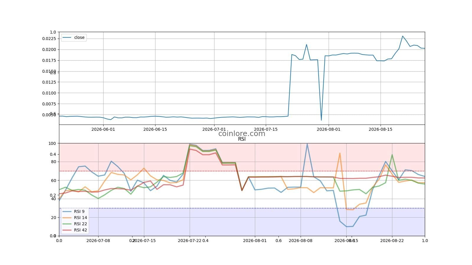 Ixcoin RSI indicator