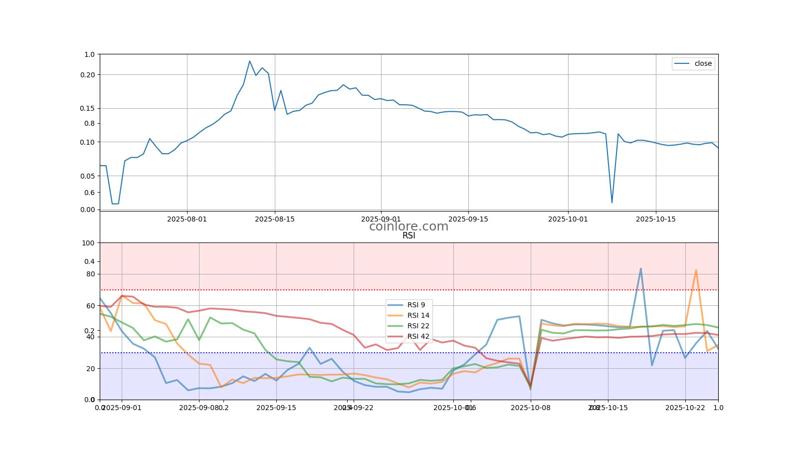 Ixcoin RSI indicator