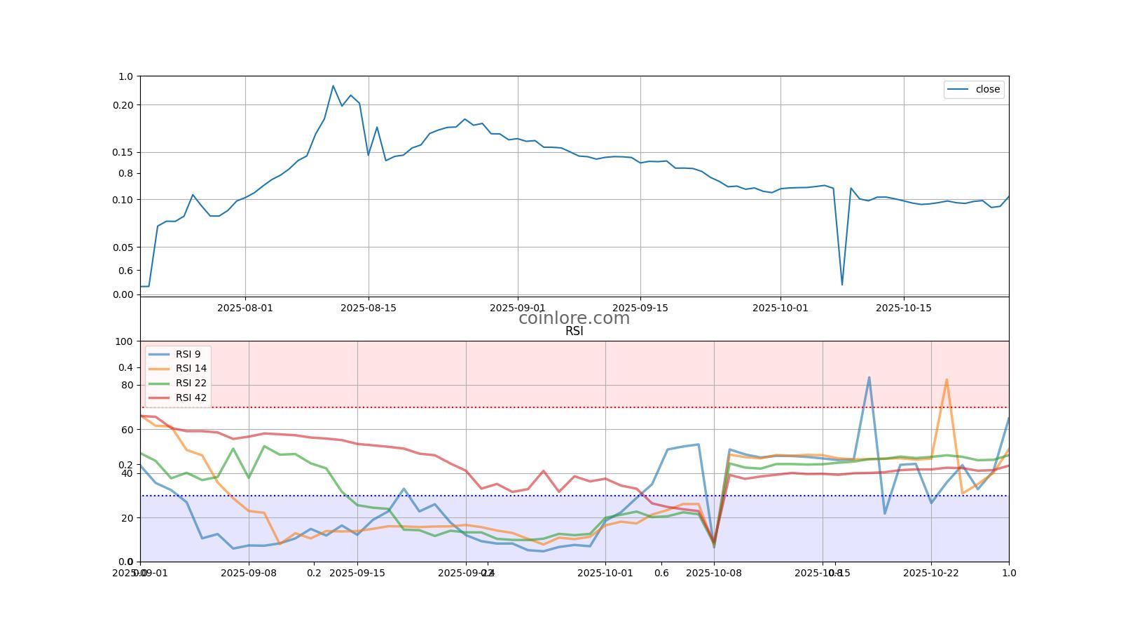 Ixcoin RSI indicator