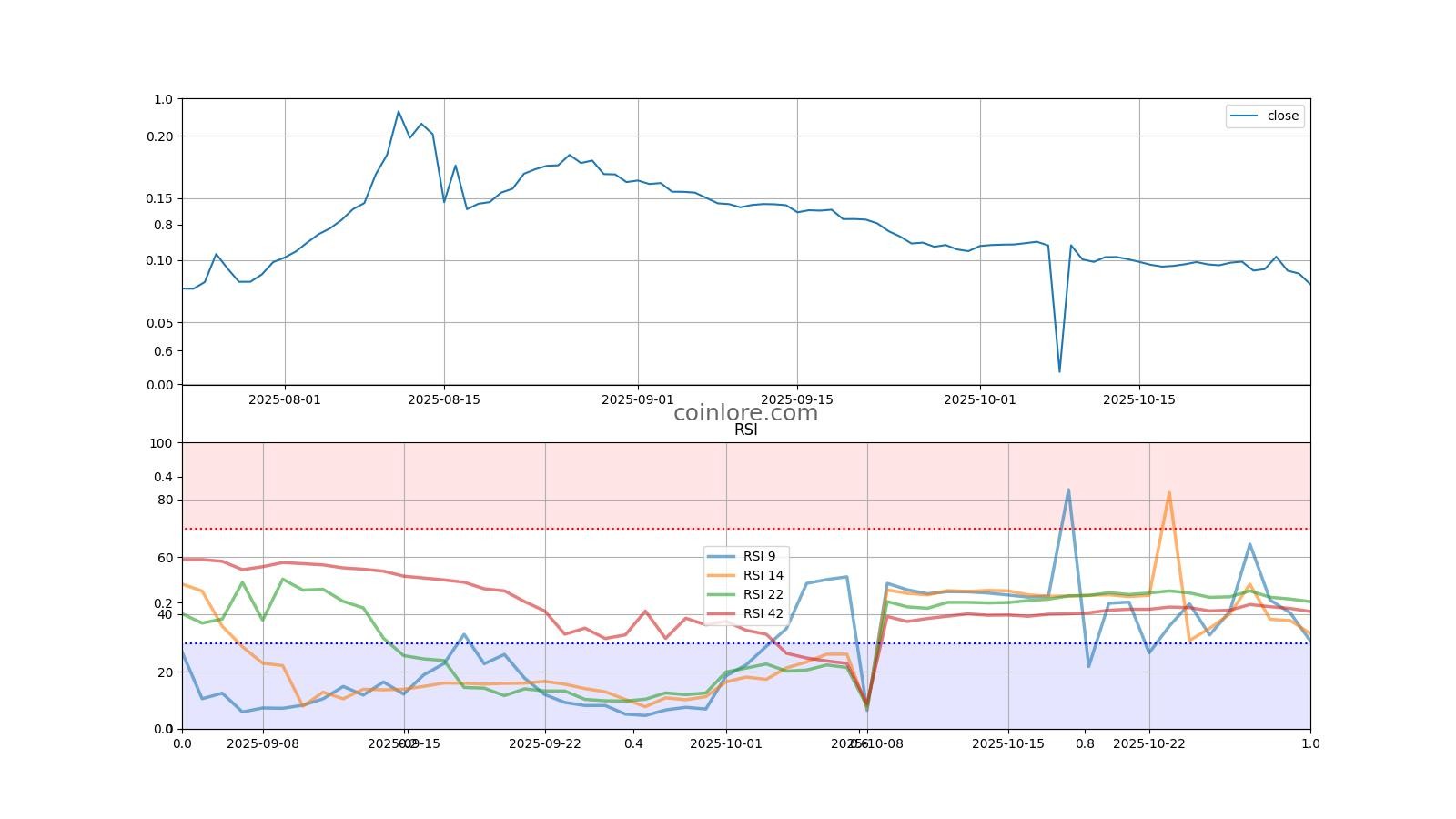 Ixcoin RSI indicator