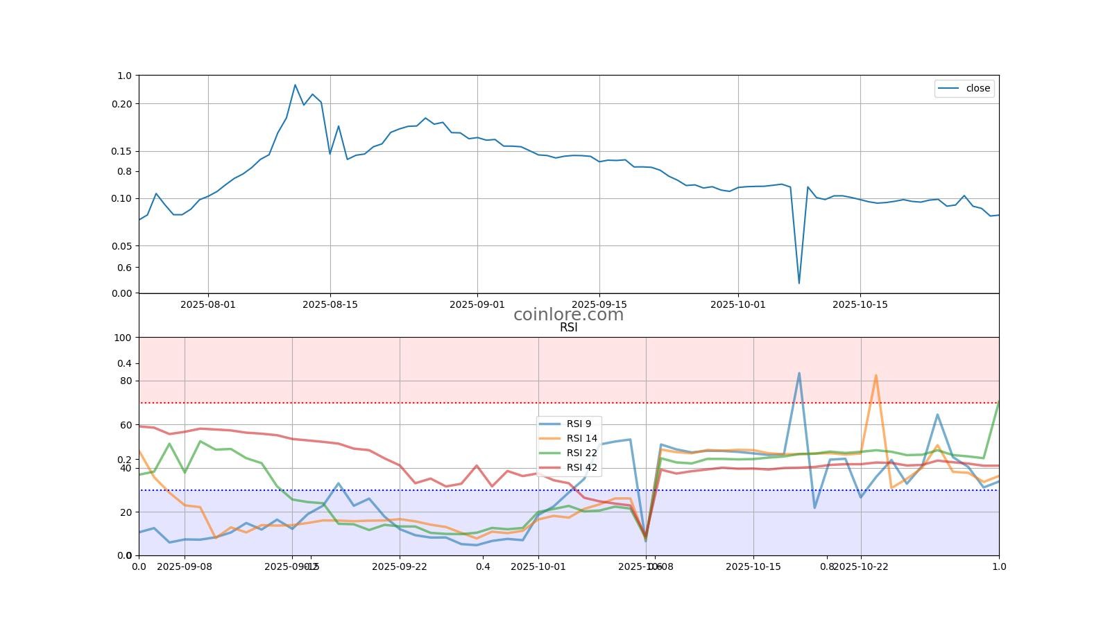 IXCoin RSI indicator