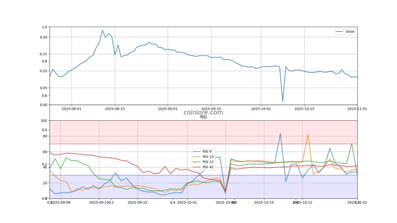 Ixcoin RSI indicator