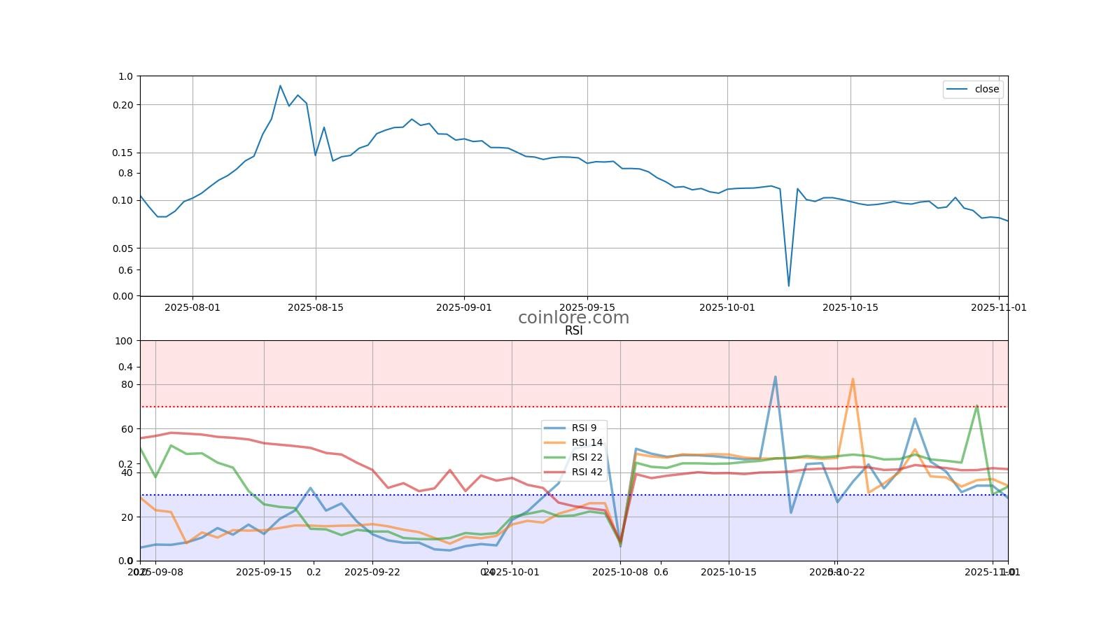 Ixcoin RSI indicator