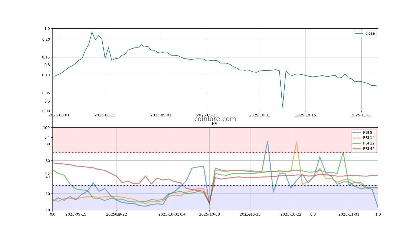 Ixcoin RSI indicator