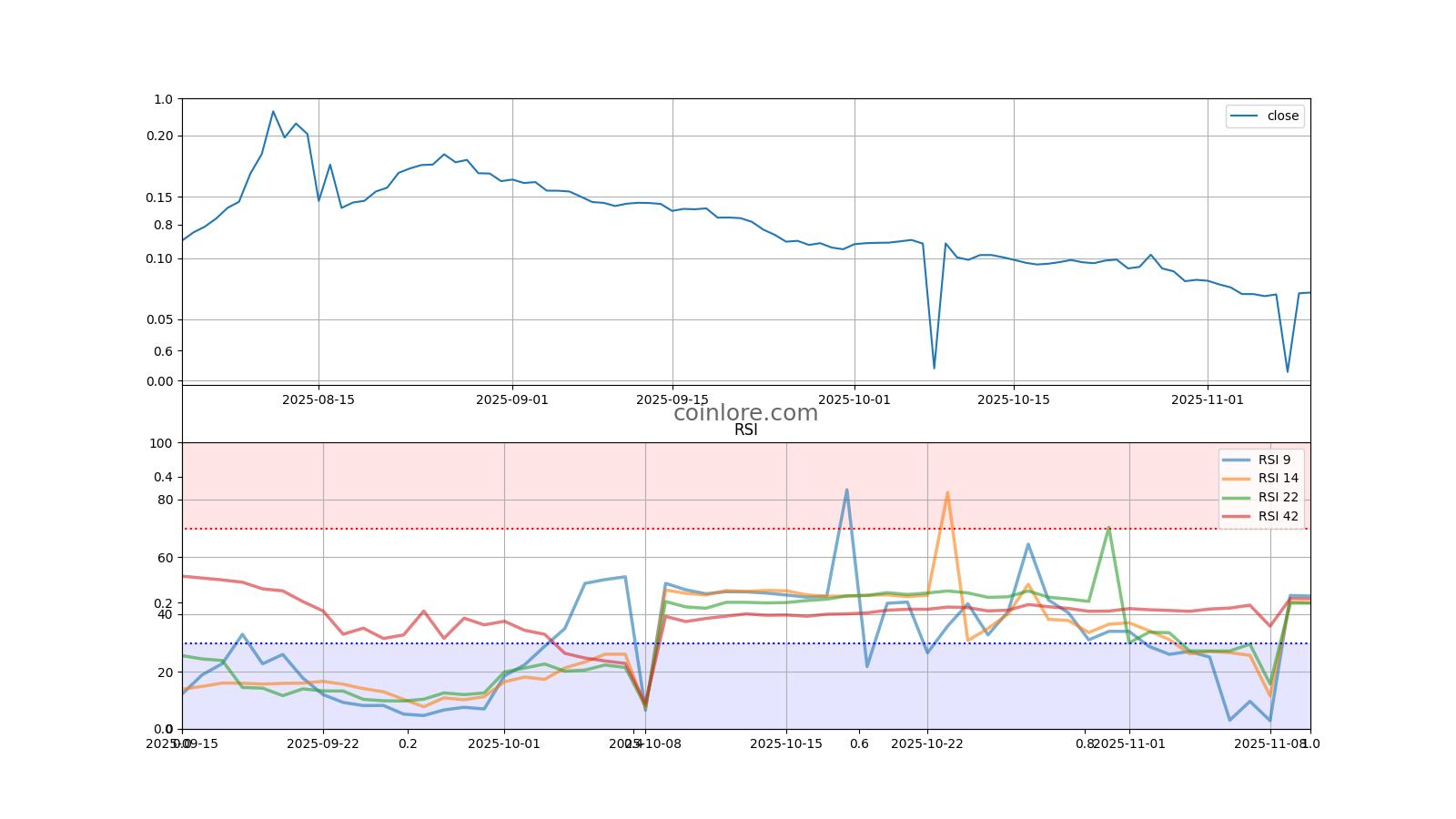 Ixcoin RSI indicator