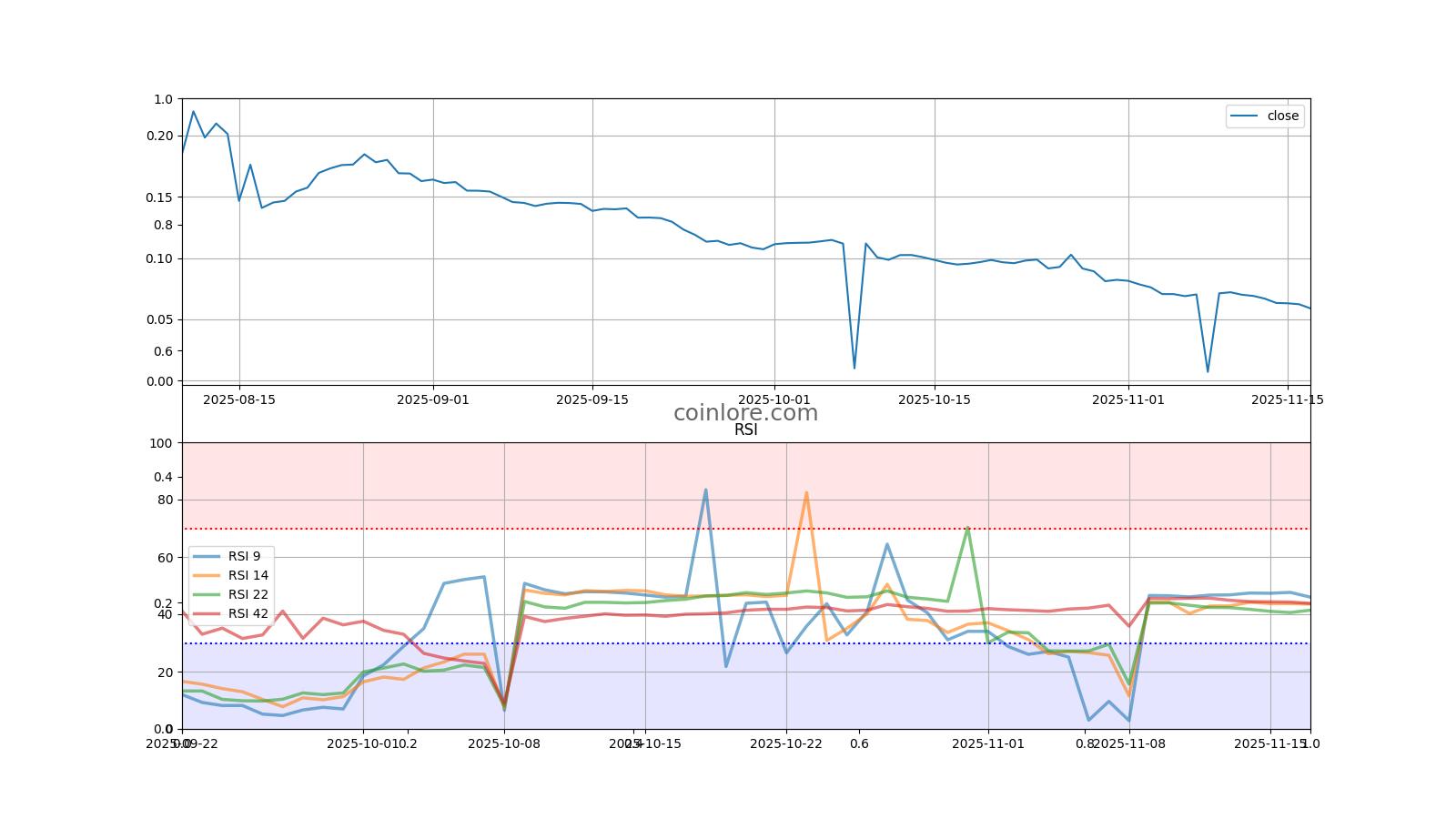 Ixcoin RSI indicator