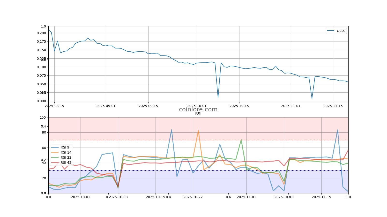 Ixcoin RSI indicator
