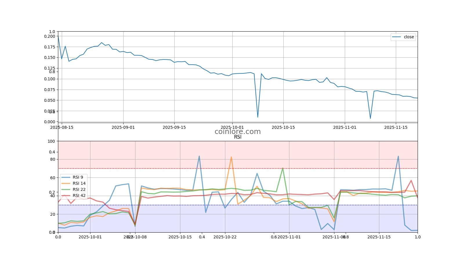 Ixcoin RSI indicator