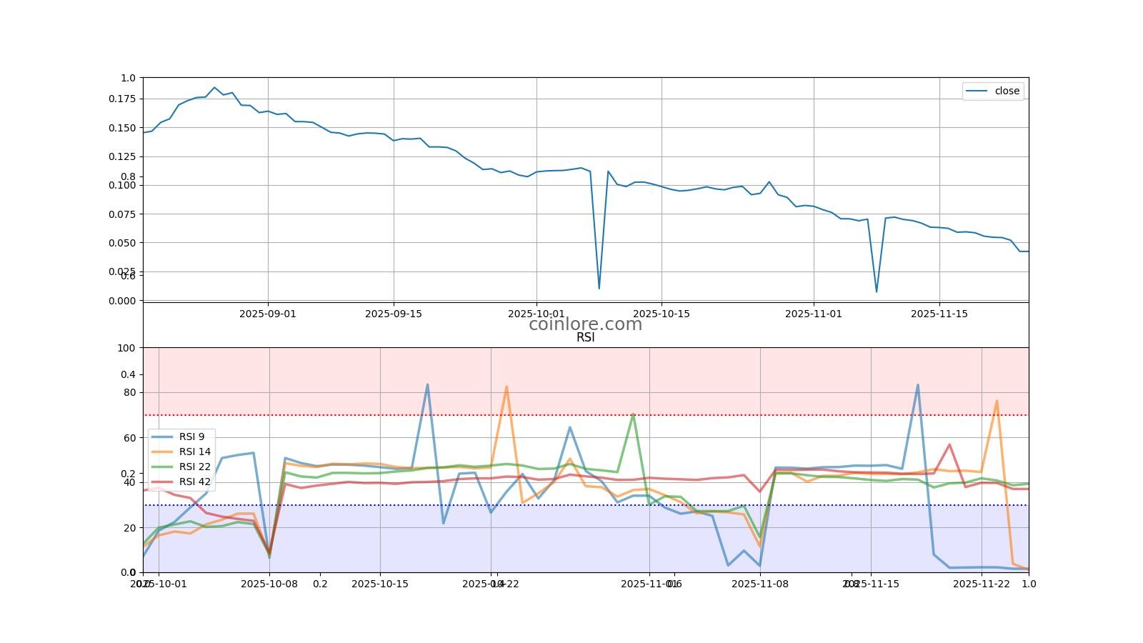 Ixcoin RSI indicator