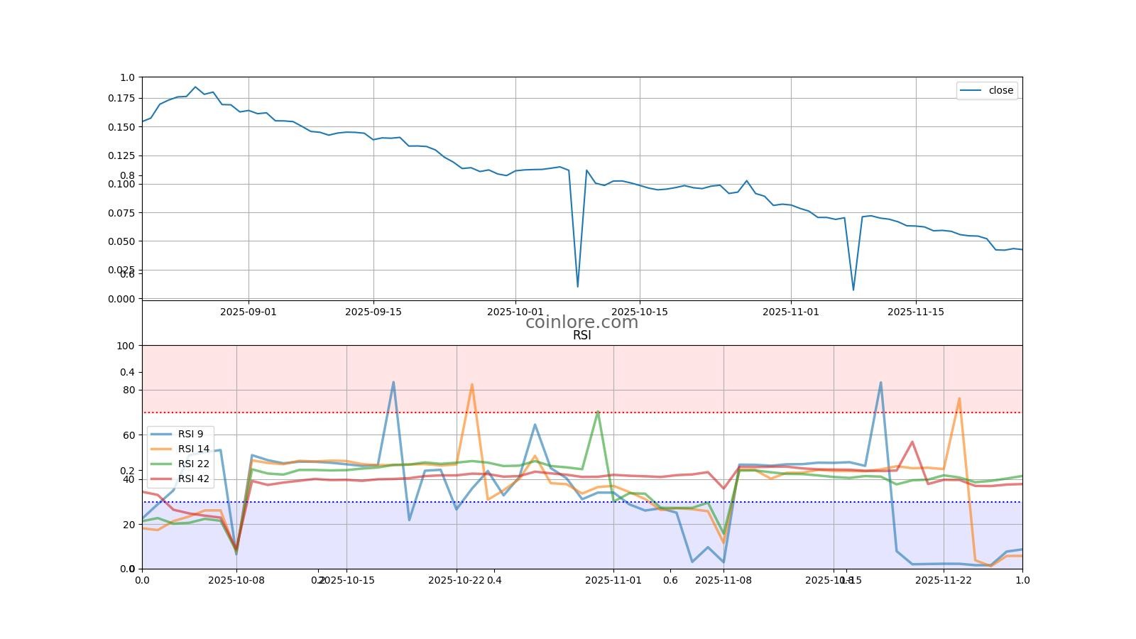 Ixcoin RSI indicator