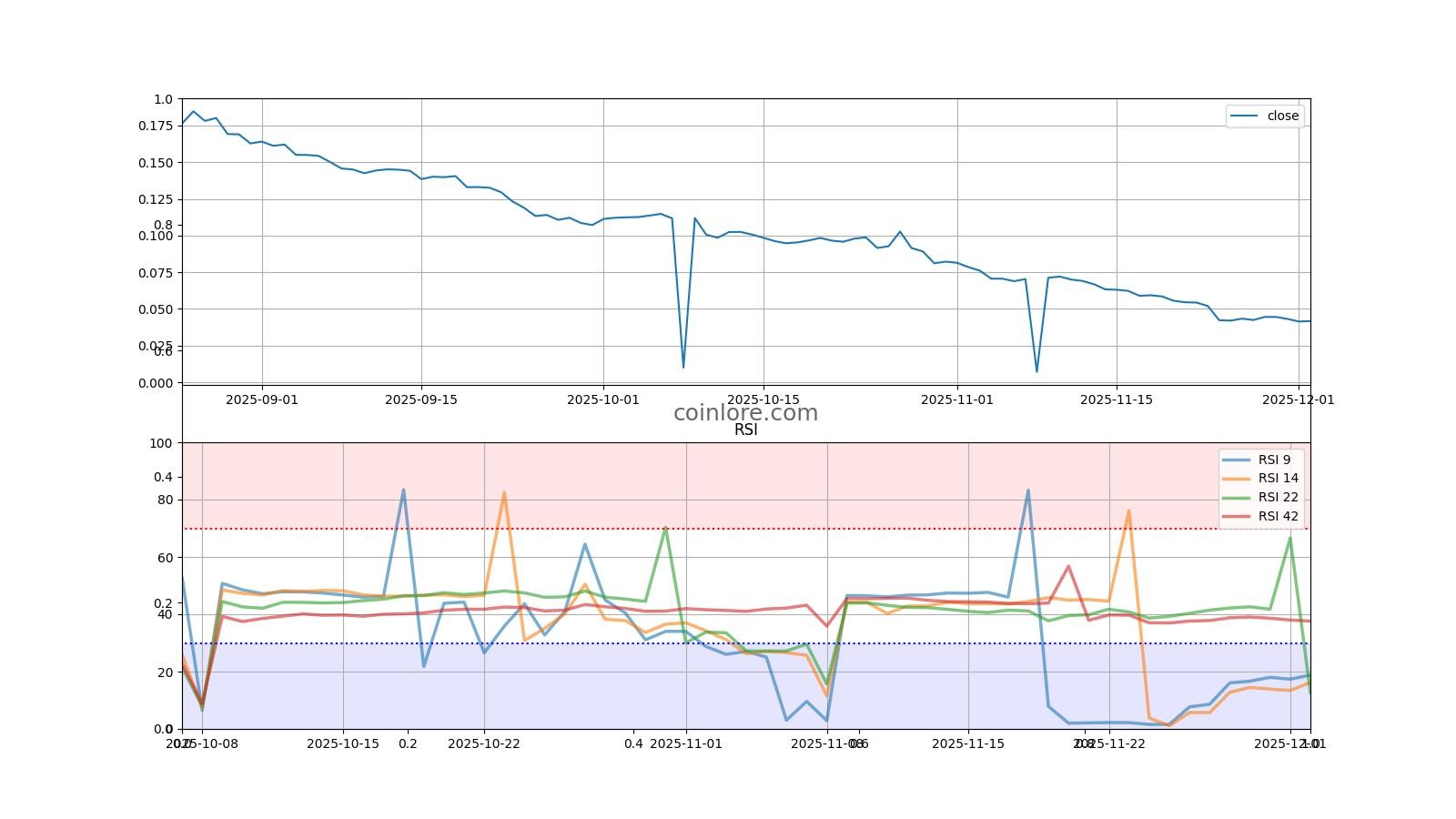 Ixcoin RSI indicator