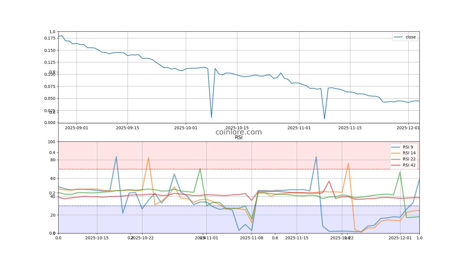 Ixcoin RSI indicator