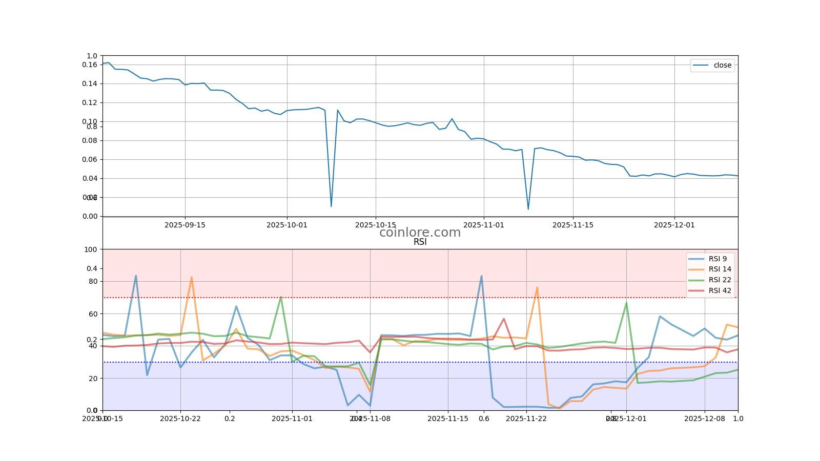 Ixcoin RSI indicator