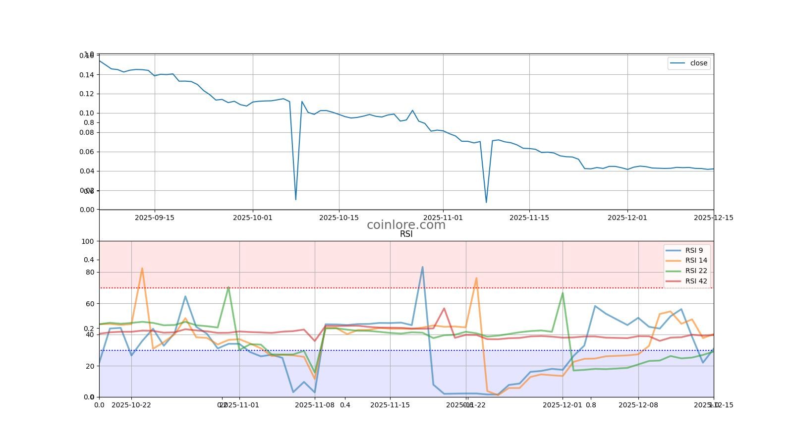 Ixcoin RSI indicator