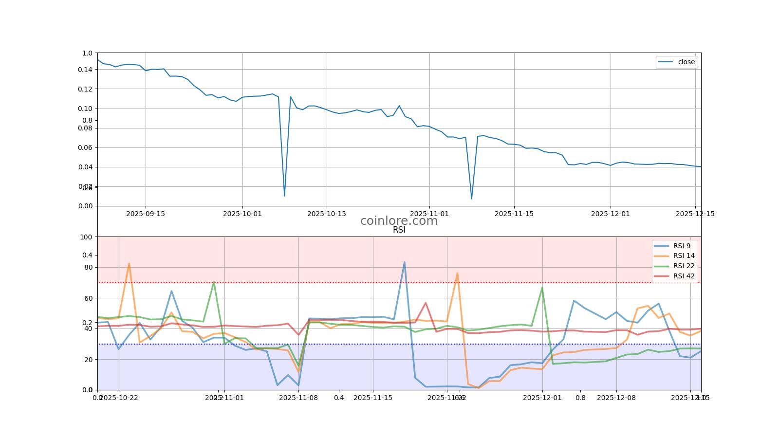 IXCoin RSI indicator