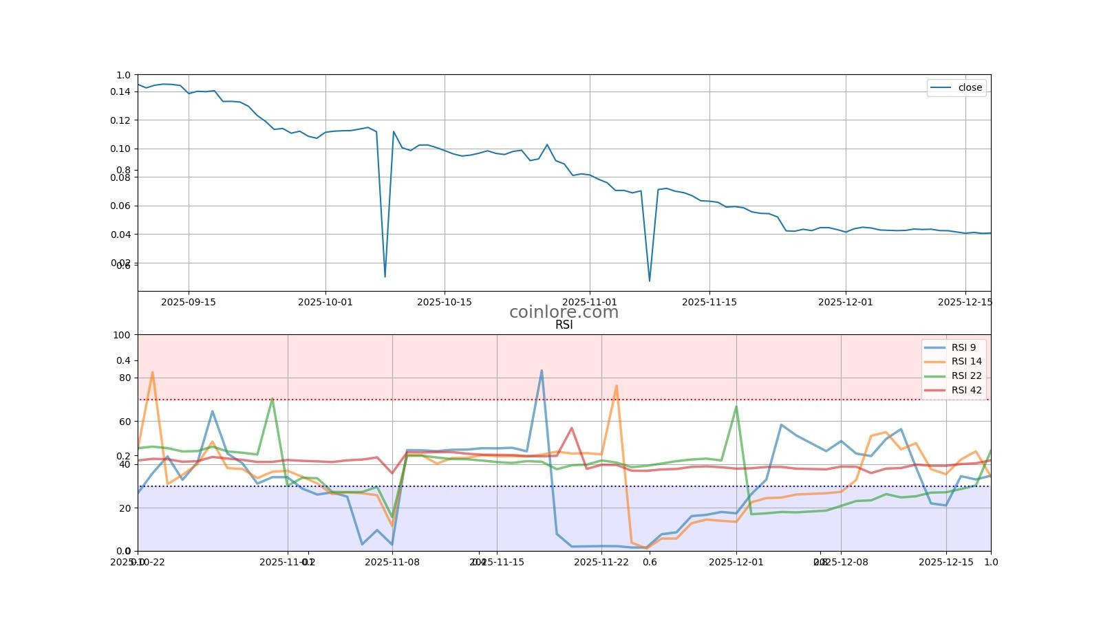 Ixcoin RSI indicator