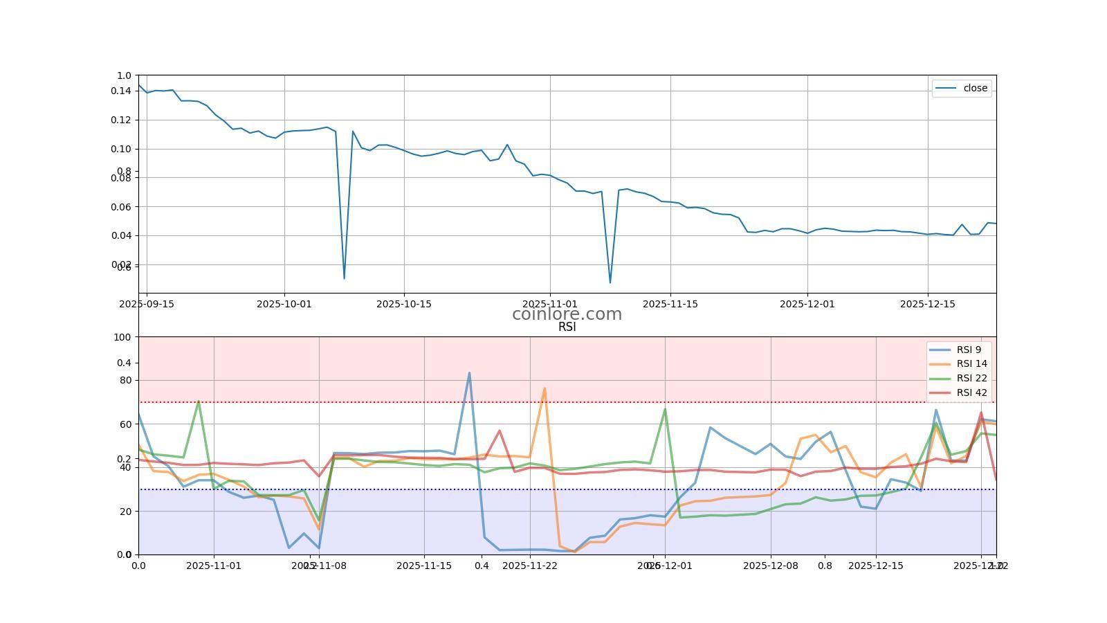 Ixcoin RSI indicator