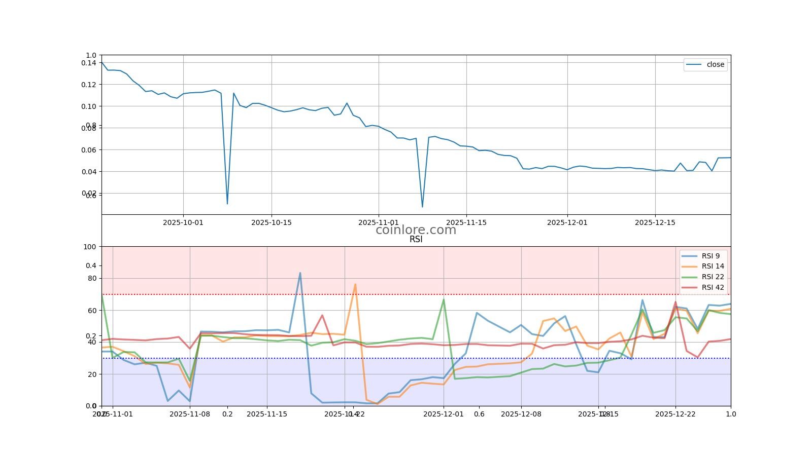 Ixcoin RSI indicator