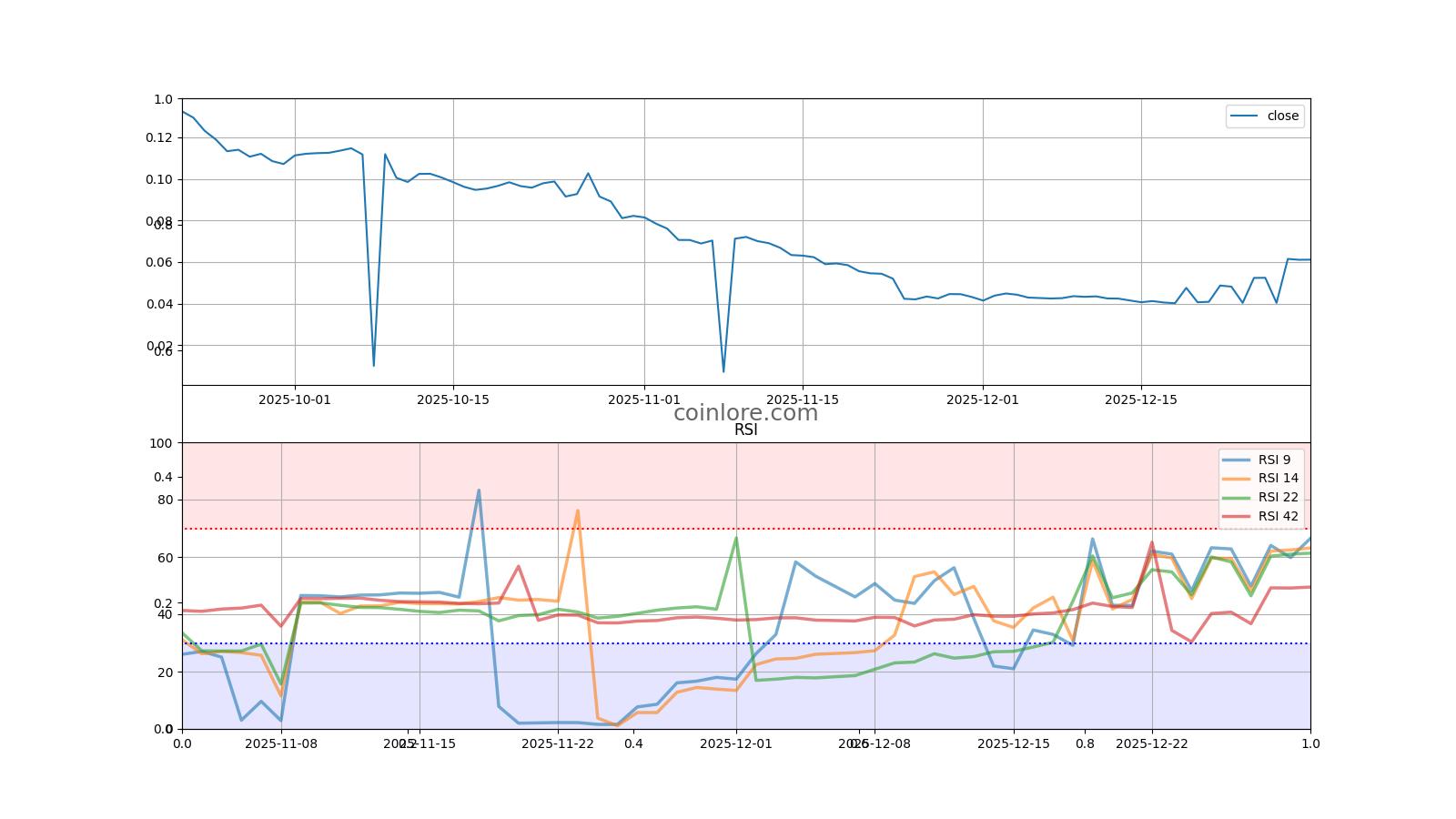 Ixcoin RSI indicator