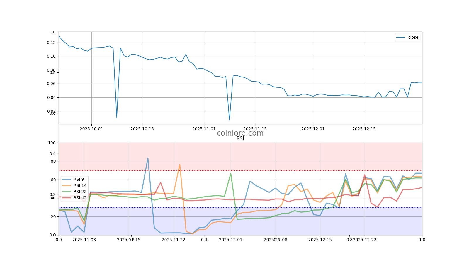 Ixcoin RSI indicator
