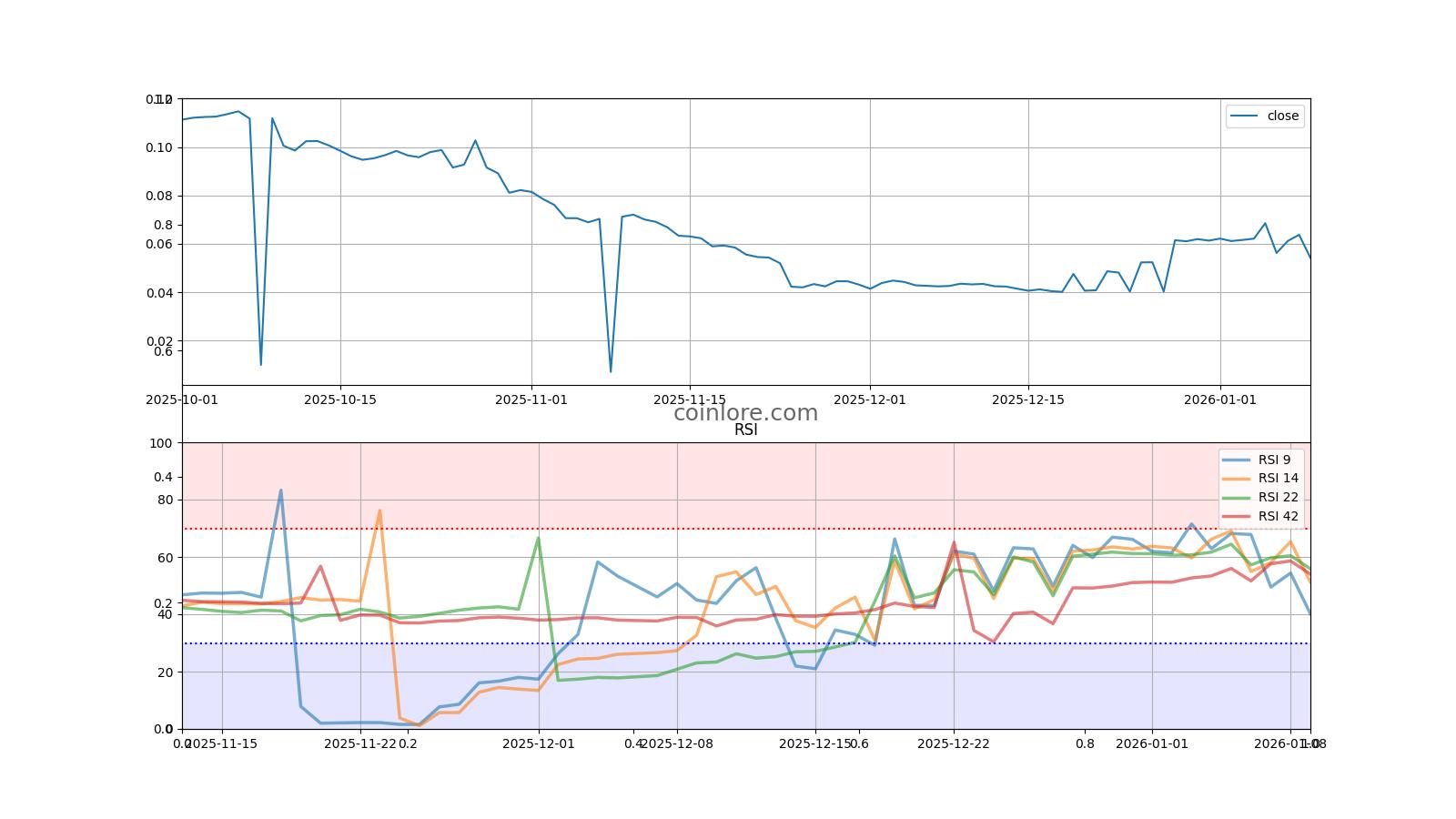 Ixcoin RSI indicator
