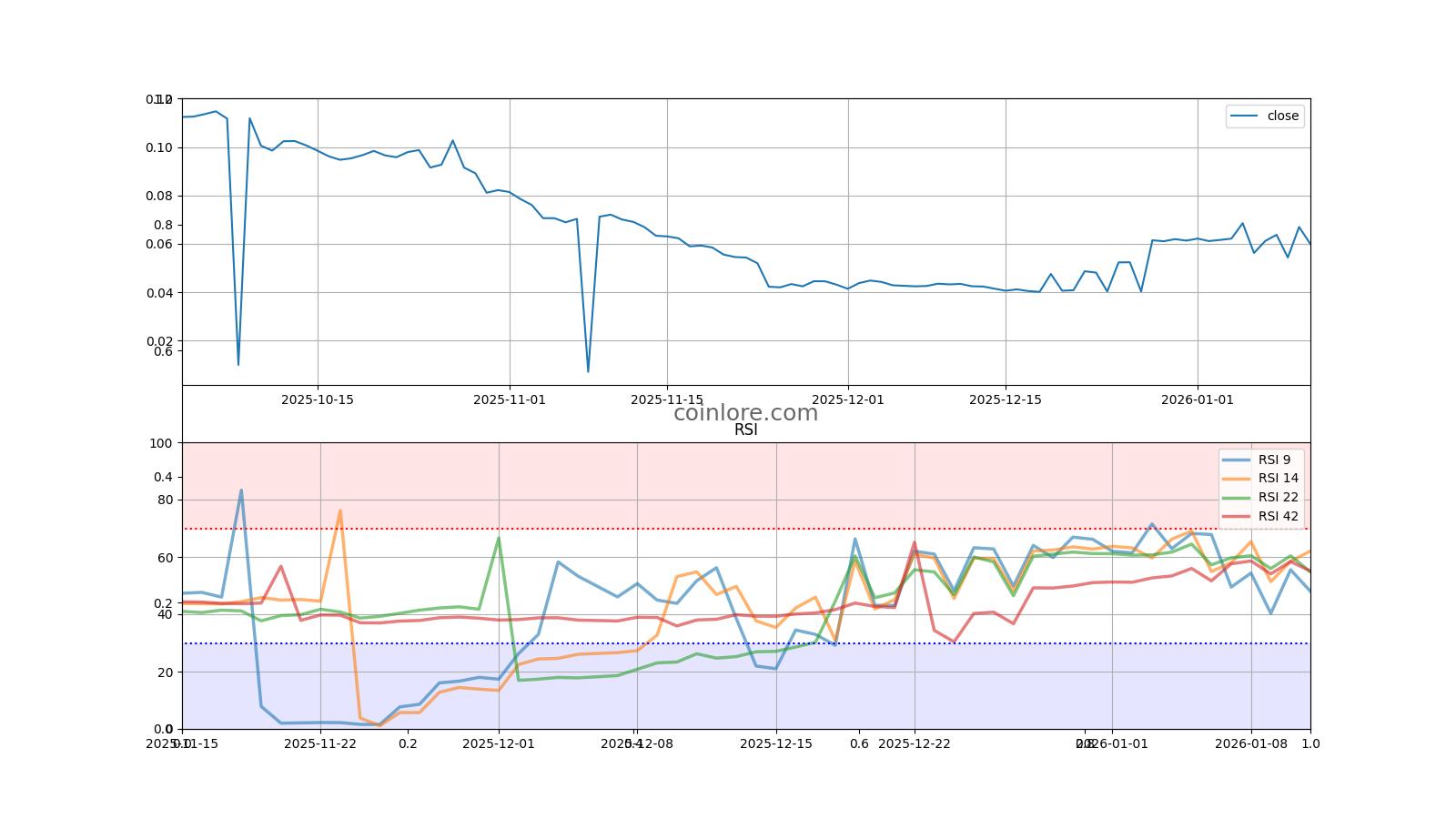 Ixcoin RSI indicator