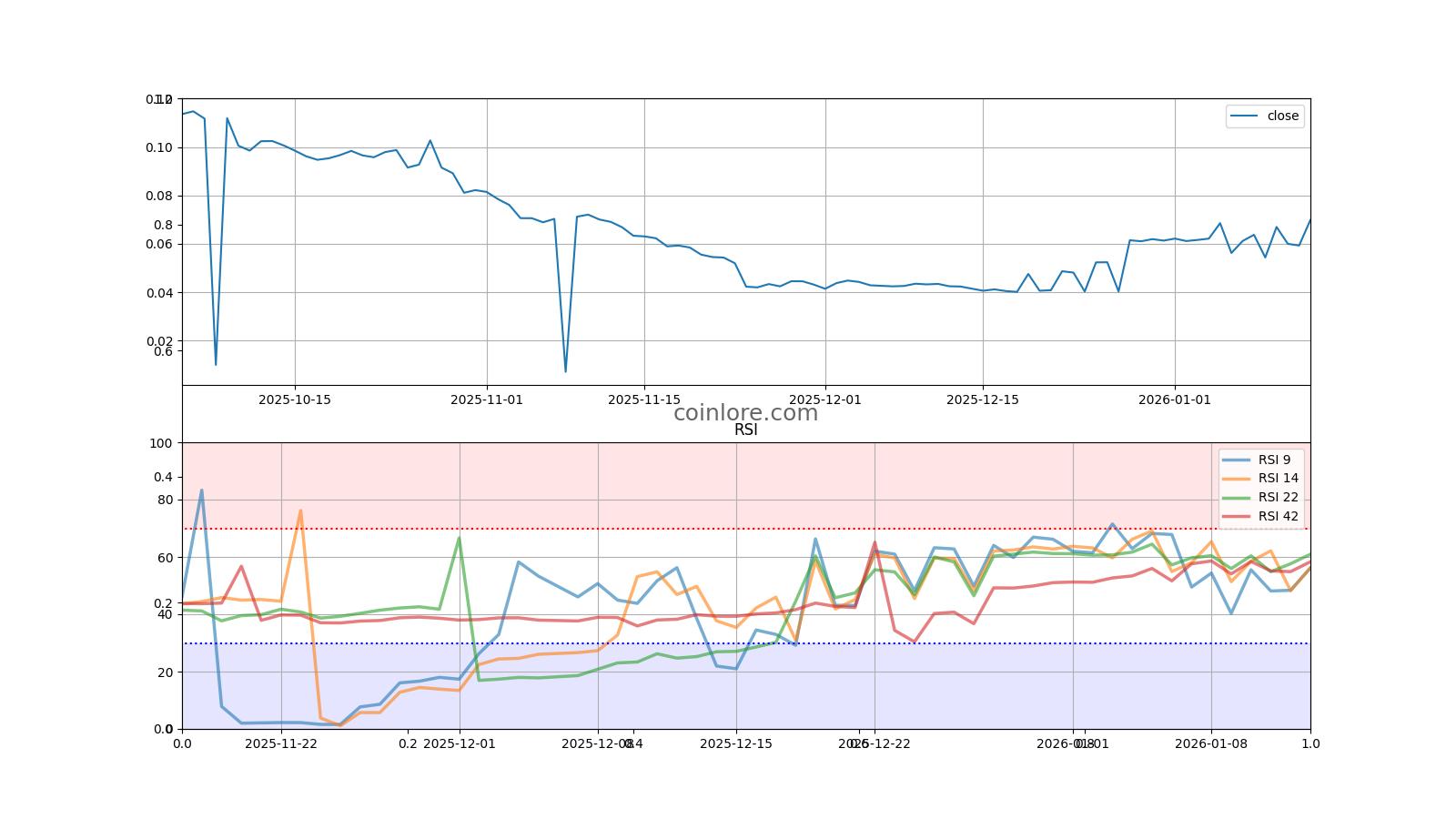 Ixcoin RSI indicator