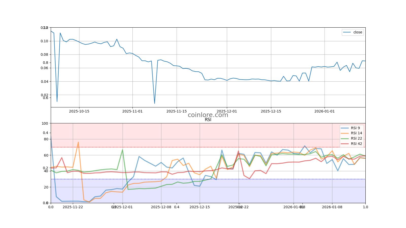 Ixcoin RSI indicator