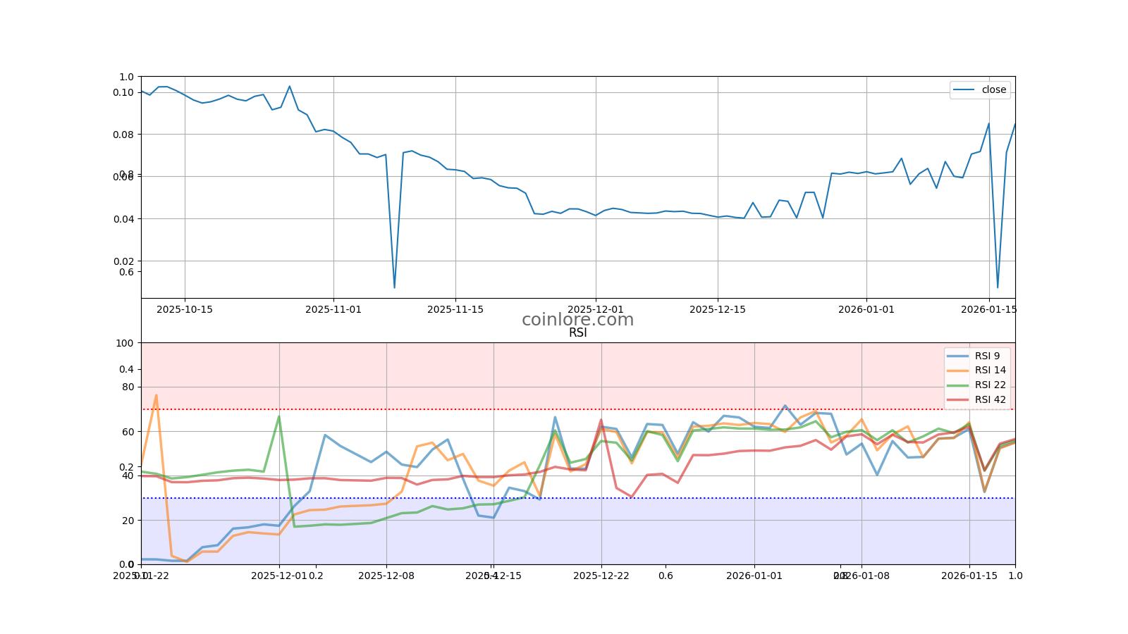 Ixcoin RSI indicator