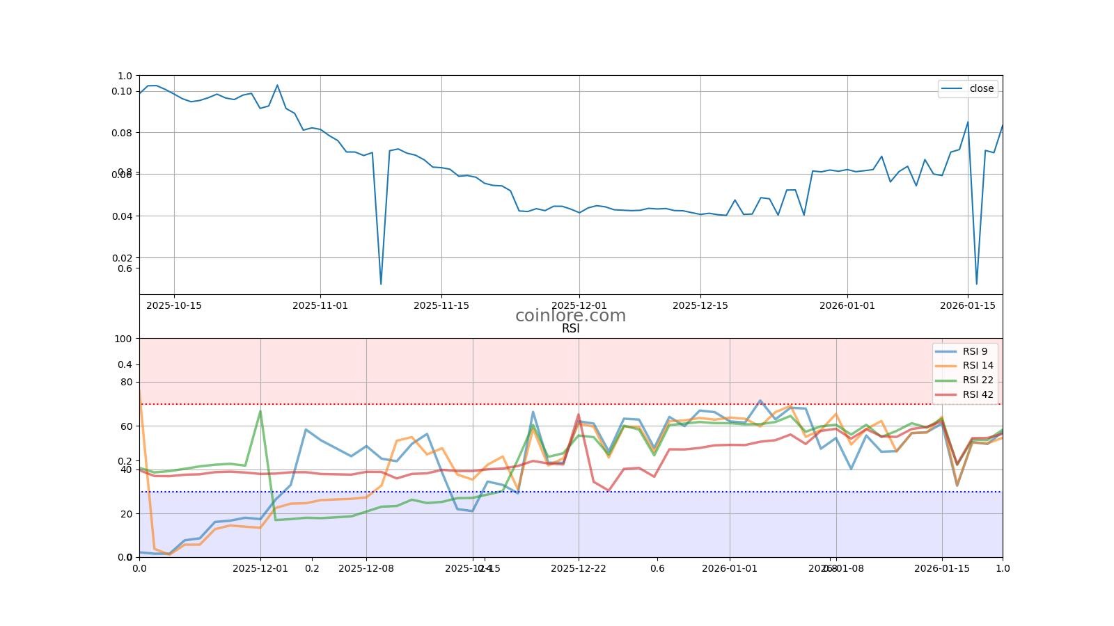 Ixcoin RSI indicator