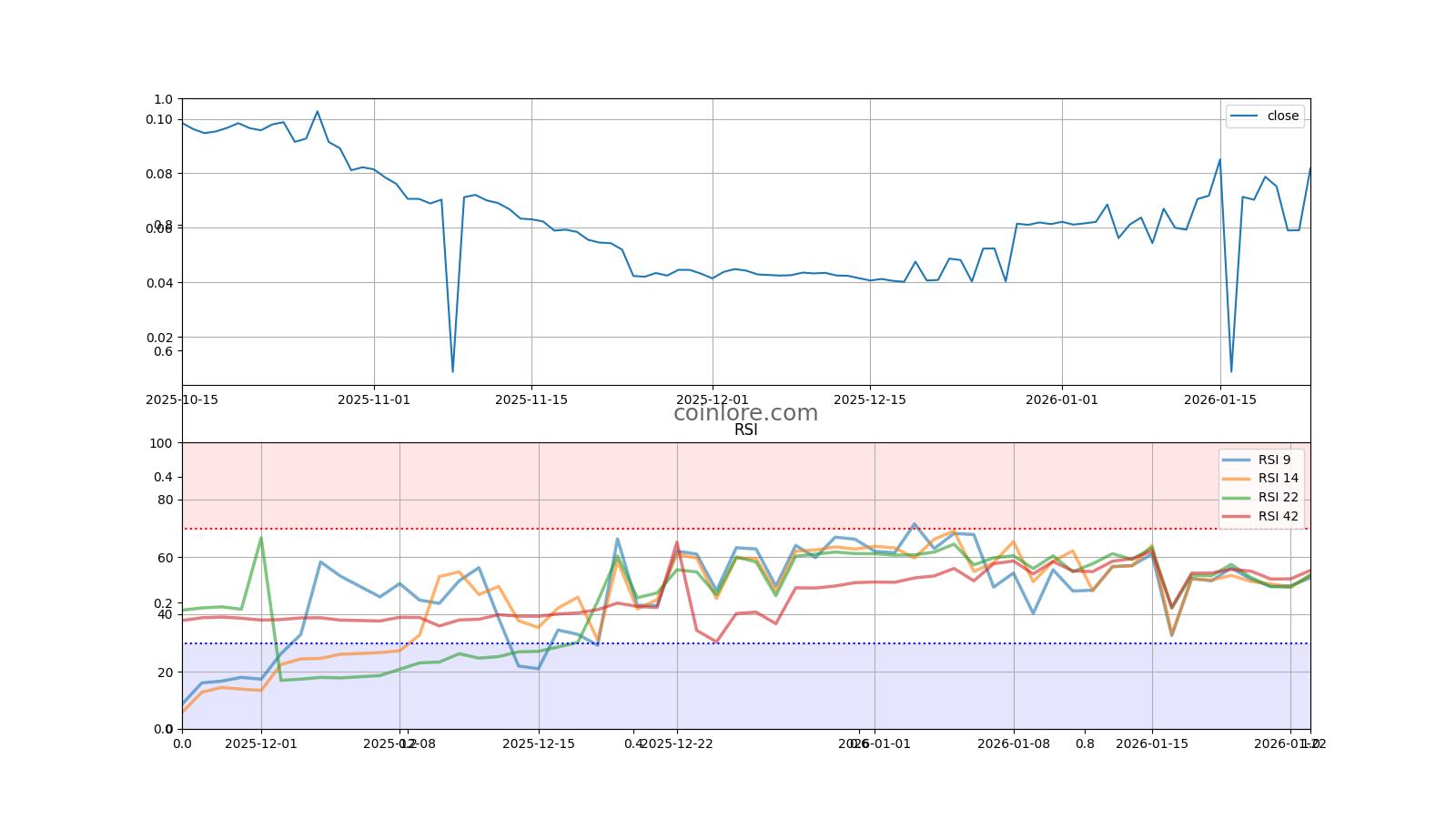 Ixcoin RSI indicator