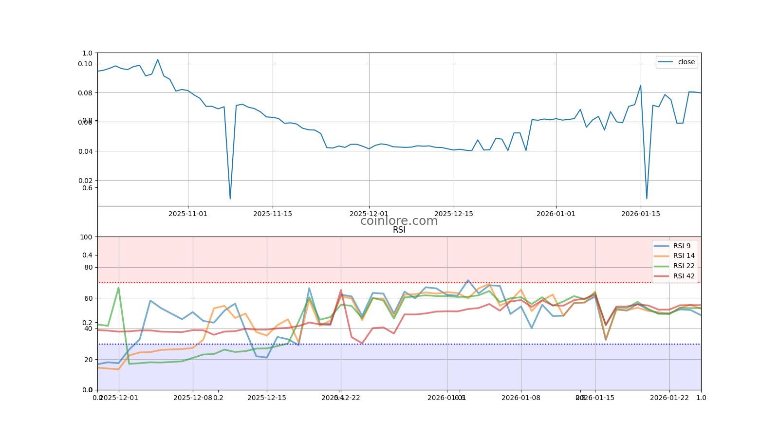 Ixcoin RSI indicator