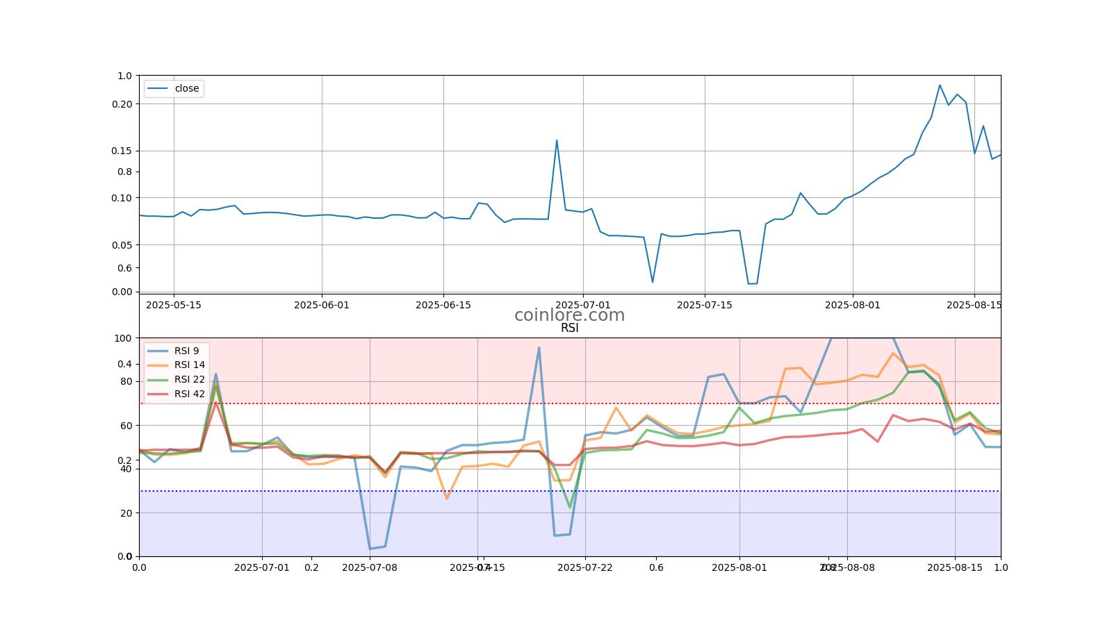 Ixcoin RSI indicator