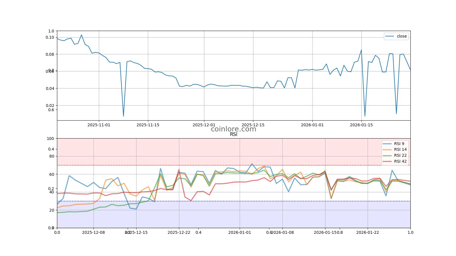 Ixcoin RSI indicator