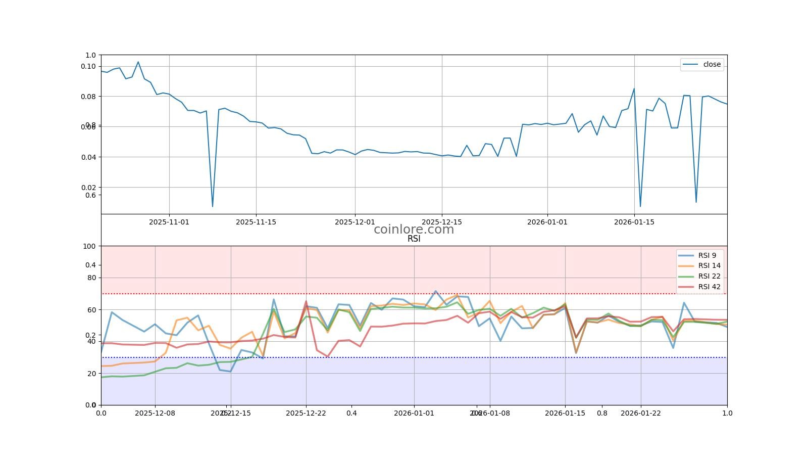 IXCoin RSI indicator