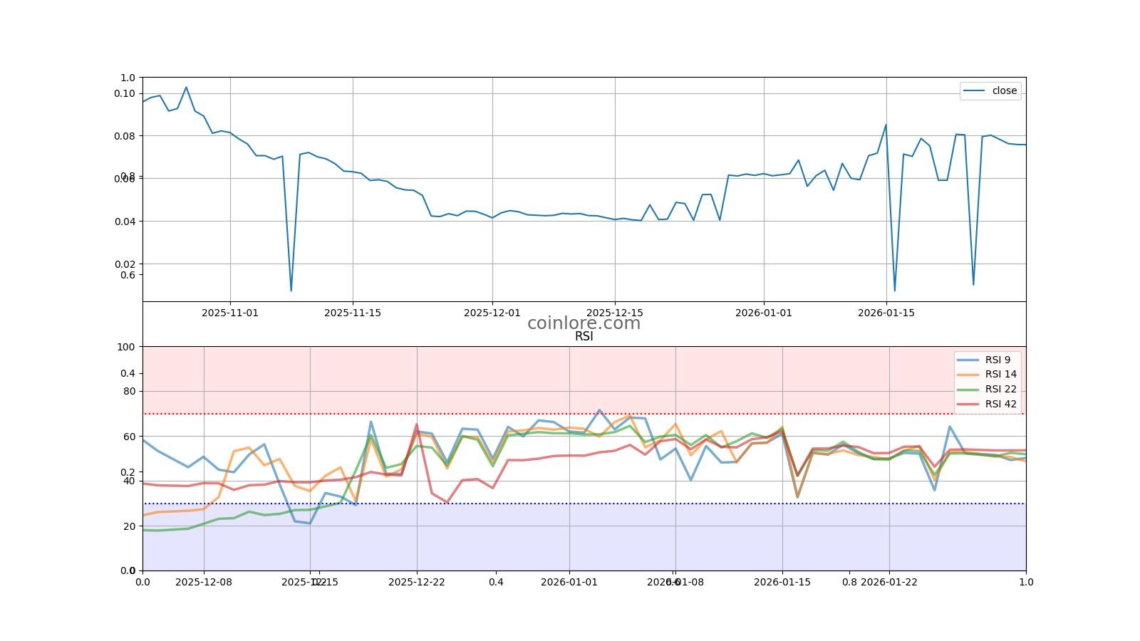 Ixcoin RSI indicator