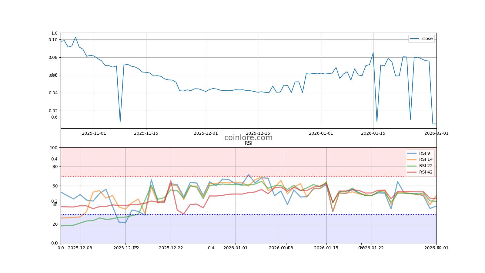 Ixcoin RSI indicator