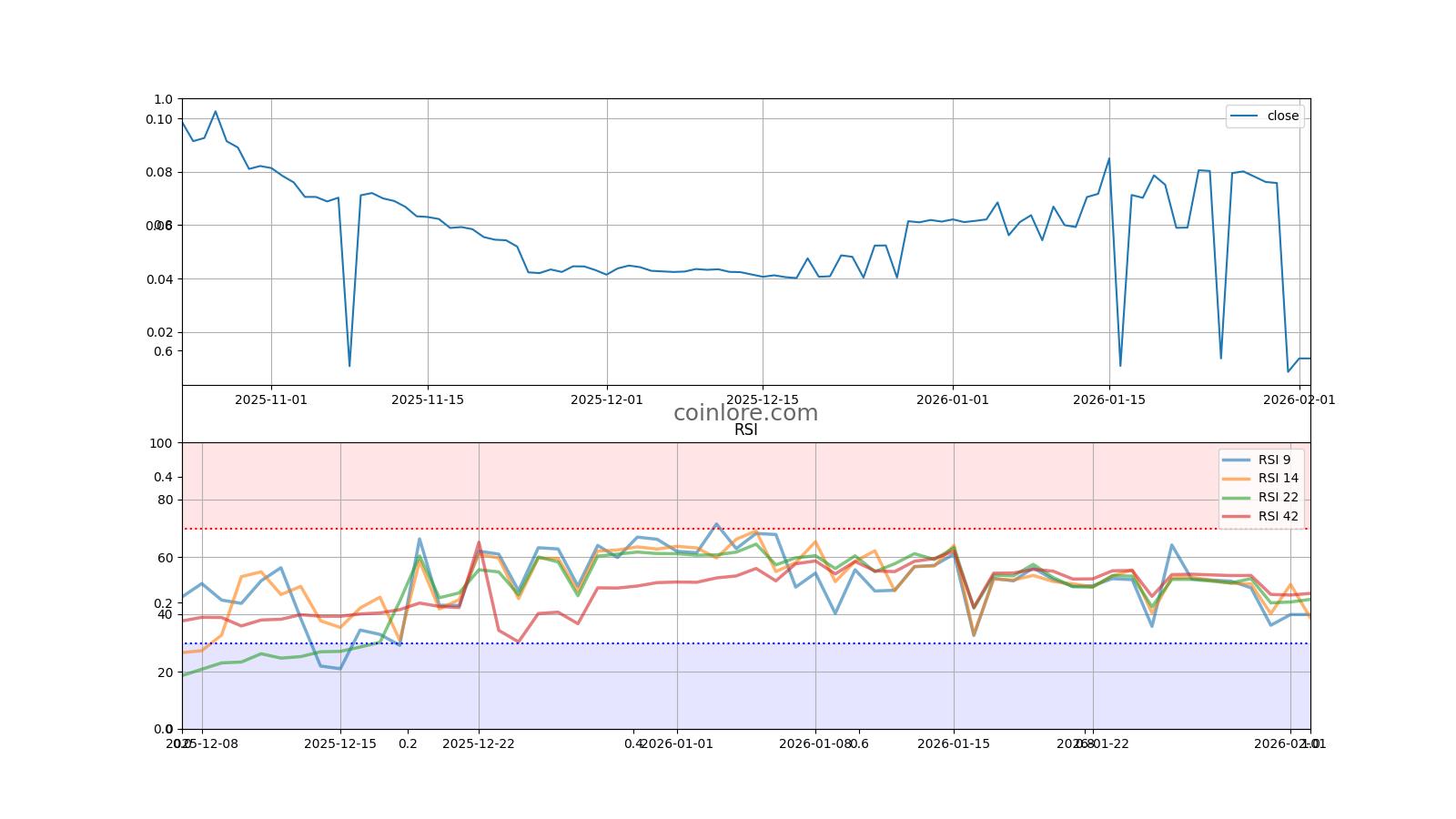 Ixcoin RSI indicator