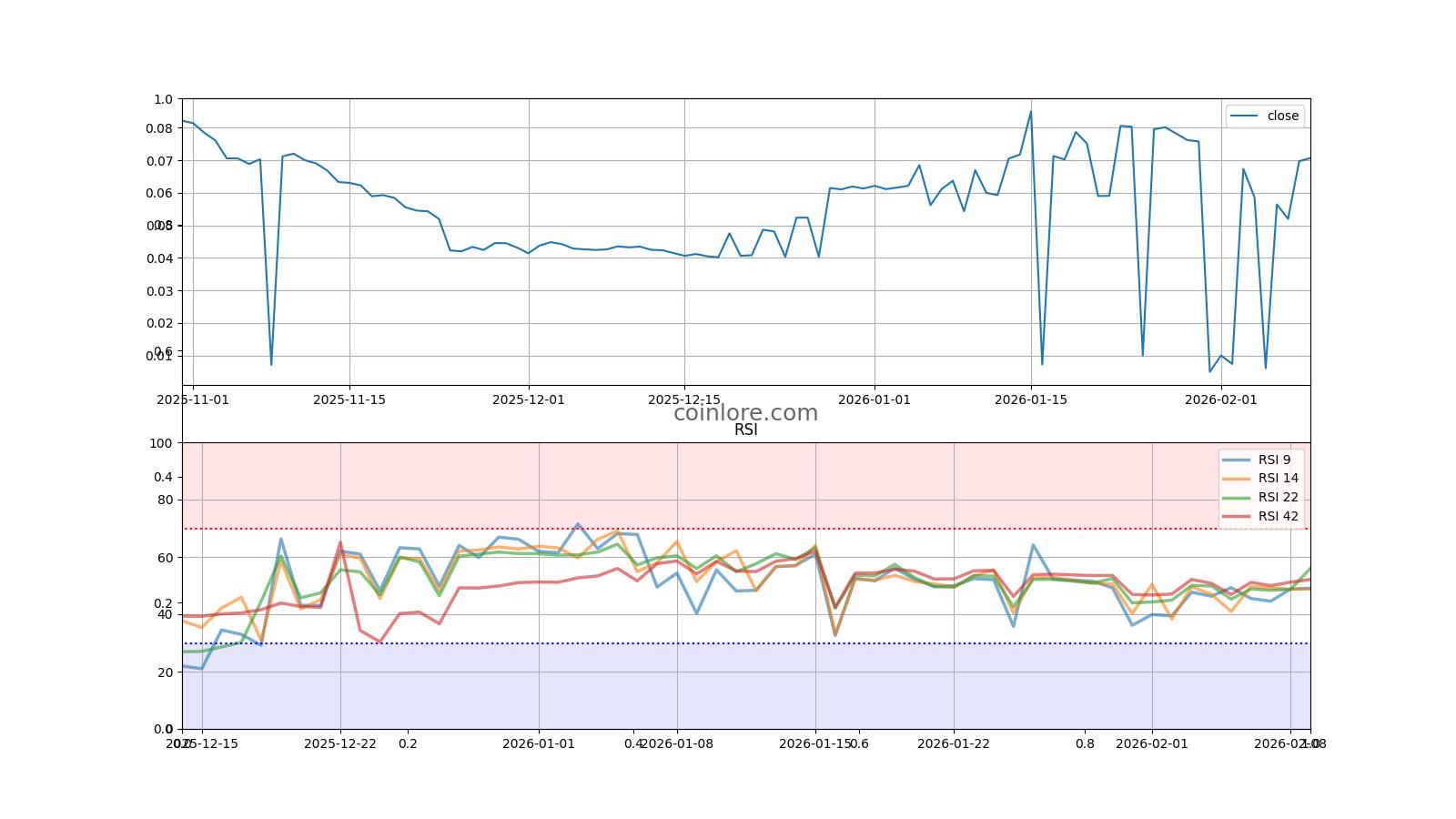 Ixcoin RSI indicator